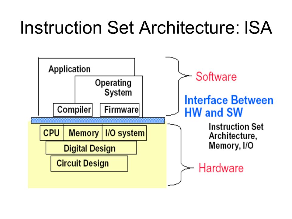 srirahayufns's: #SIP ARSITEKTUR KOMPUTER DAN SISTEM KOGNISI MANUSIA