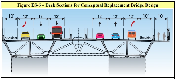 Liberty Takes Effort: New Cape Cod Canal Bridges – Yay