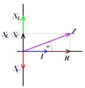 RANGKAIAN RLC SERI DAN PENGGAMBARAN DIAGRAM FASOR RANGKAIAN RLC SERI