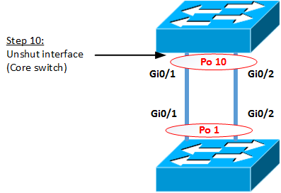 Network Mémos: March 2015