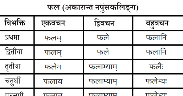फल शब्द रूप संस्कृत में – Fal Shabd Roop In Sanskrit | HindiVyakran