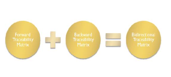 Software Testing: Traceability Matrix in Details