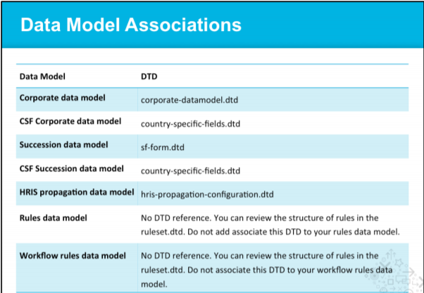 EMPLOYEE CENTRAL: Data Models In SuccessFactors Employee Central