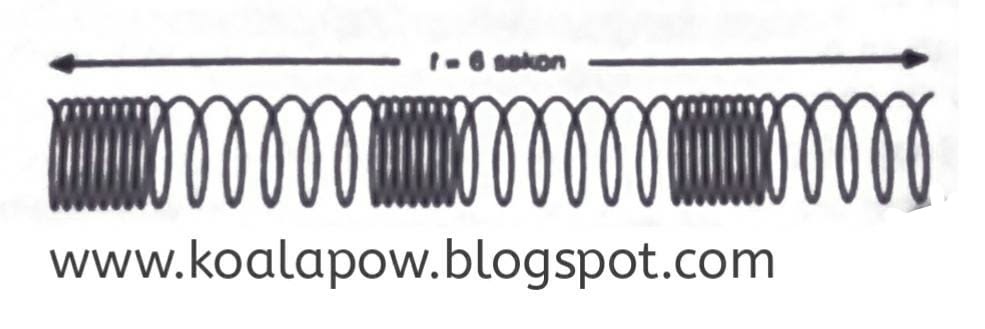 Contoh Soal dan Jawaban Fisika Kelas 11 | KoalaPow - KoalaPow