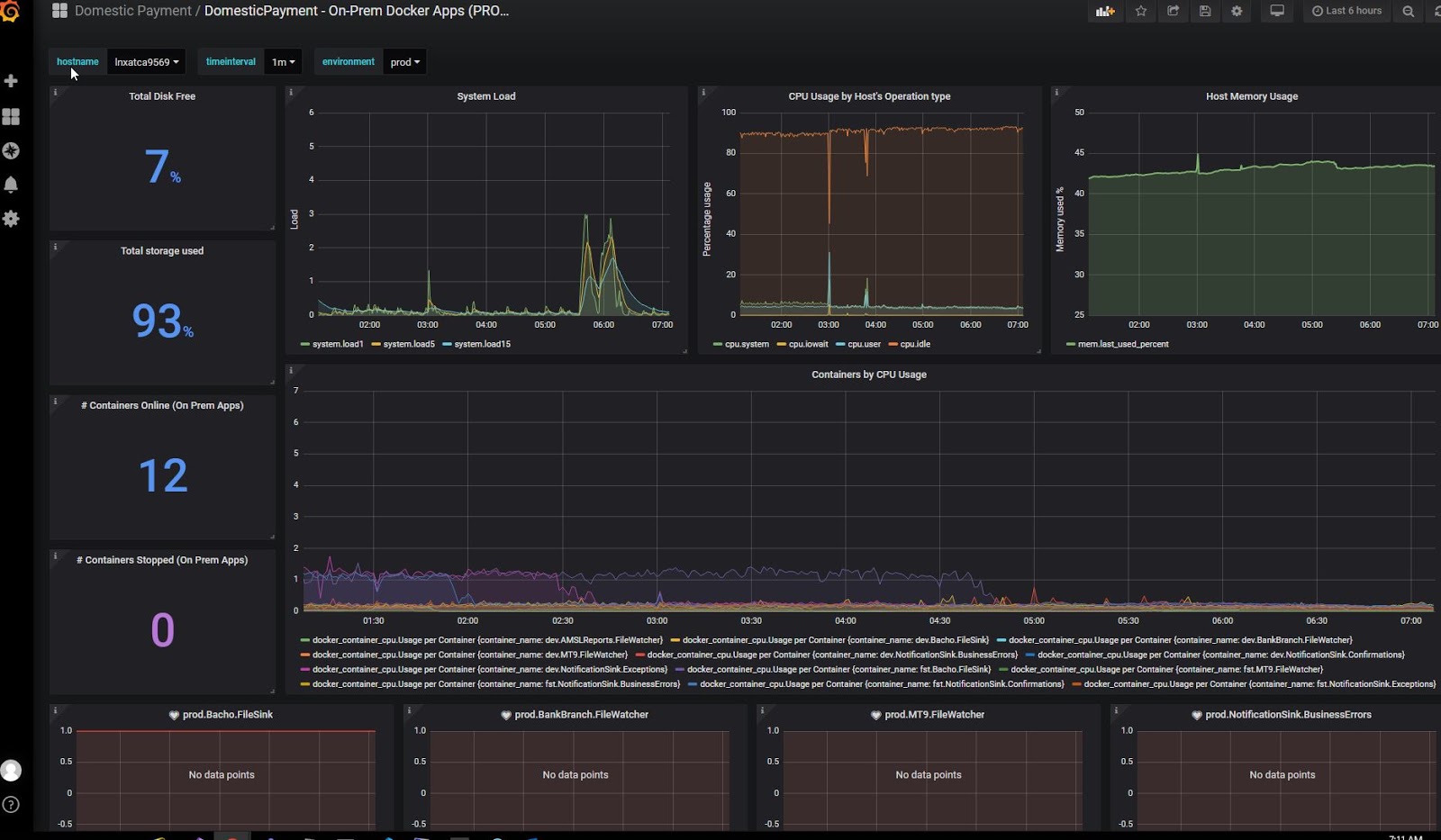 Setting up system monitoring using grafana, influxdb and telegraf