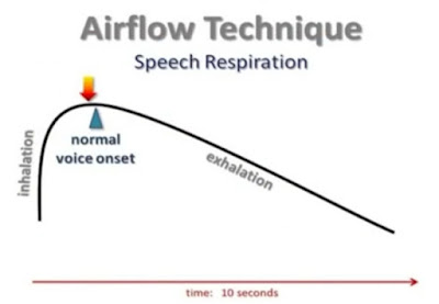 BEST AIR FLOW TECHNIQUE FOR STAMMERING - Let's Change The World