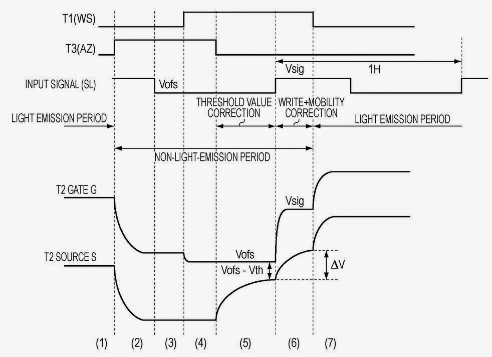 PATENT TECH ANALYSIS (OLED): US 20140125717 A1 AMOLED compensation ...