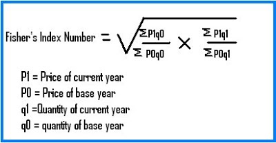 Why Fisher Index number is So Ideal Index Number | Svtuition