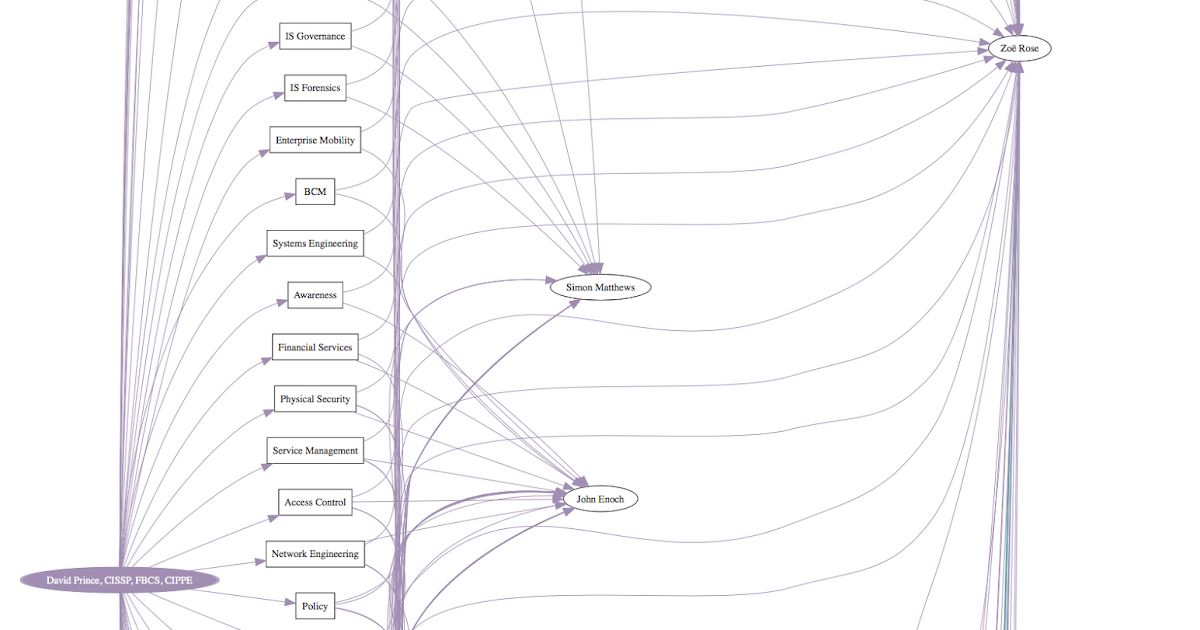 The Endorser - An OSINT tool that allows you to draw out relationships ...