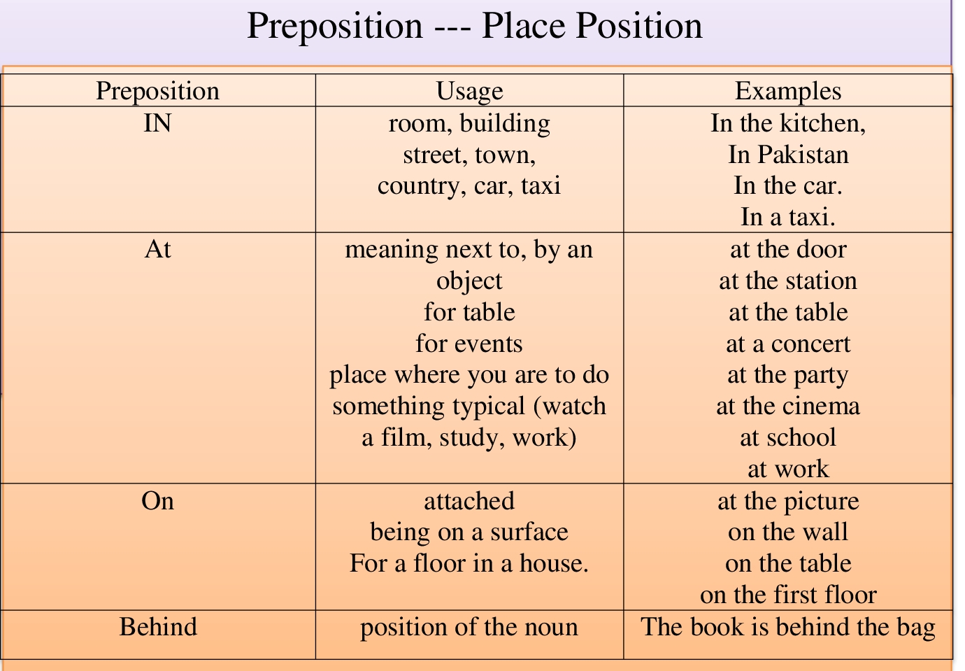 Lesson Planning of Prepositions (Position, Time, Movement and Direction ...