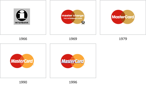 Evolução & Marca: MasterCard