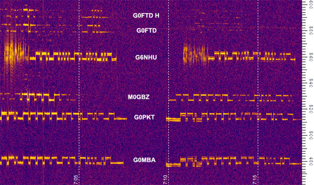 EI7GL....A diary of amateur radio activity: Winter 2020 release of the ...