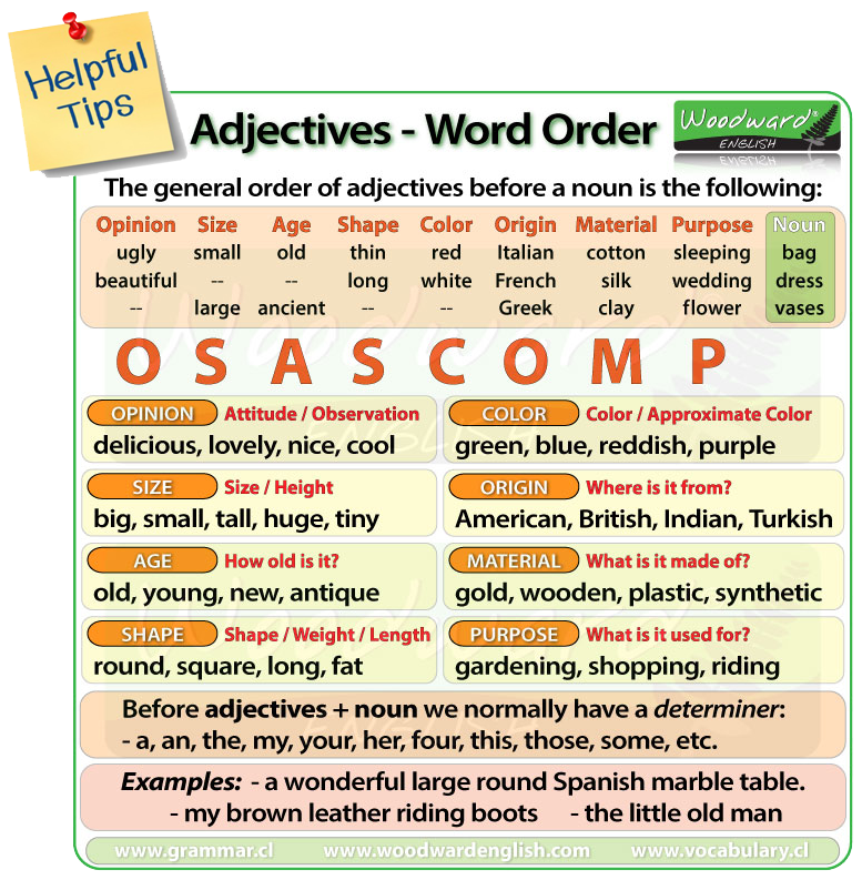 English Has No Adjectives english-has-no-adjectives