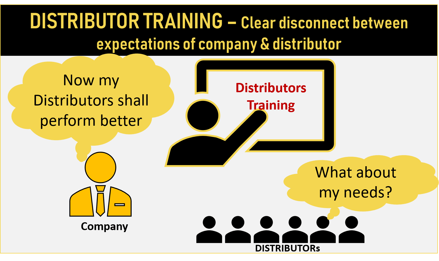 Distributor Training | Channel Training (Indian Context)