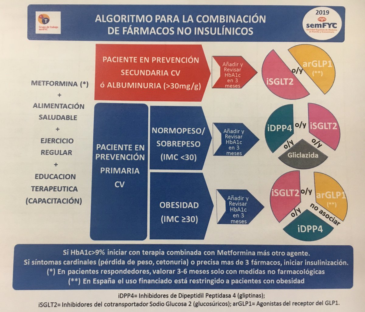 ZONA DE SALUD DE OFRA: Diabetes Semfyc. Presentación del nuevo ...