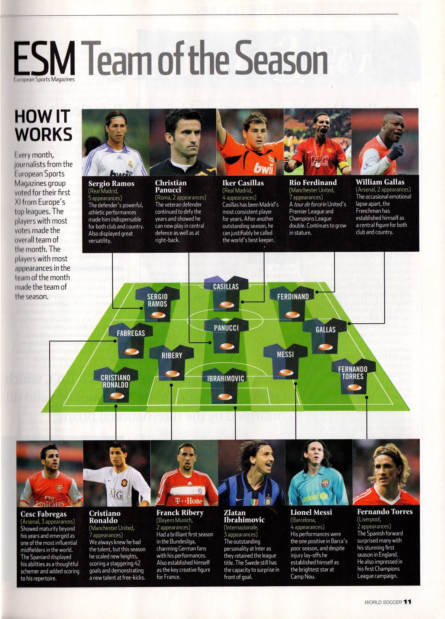 Soccer Nostalgia: Teams of the year, Part Fourteen