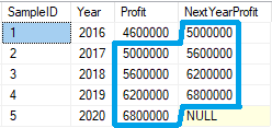 SQL Server LEAD() Function