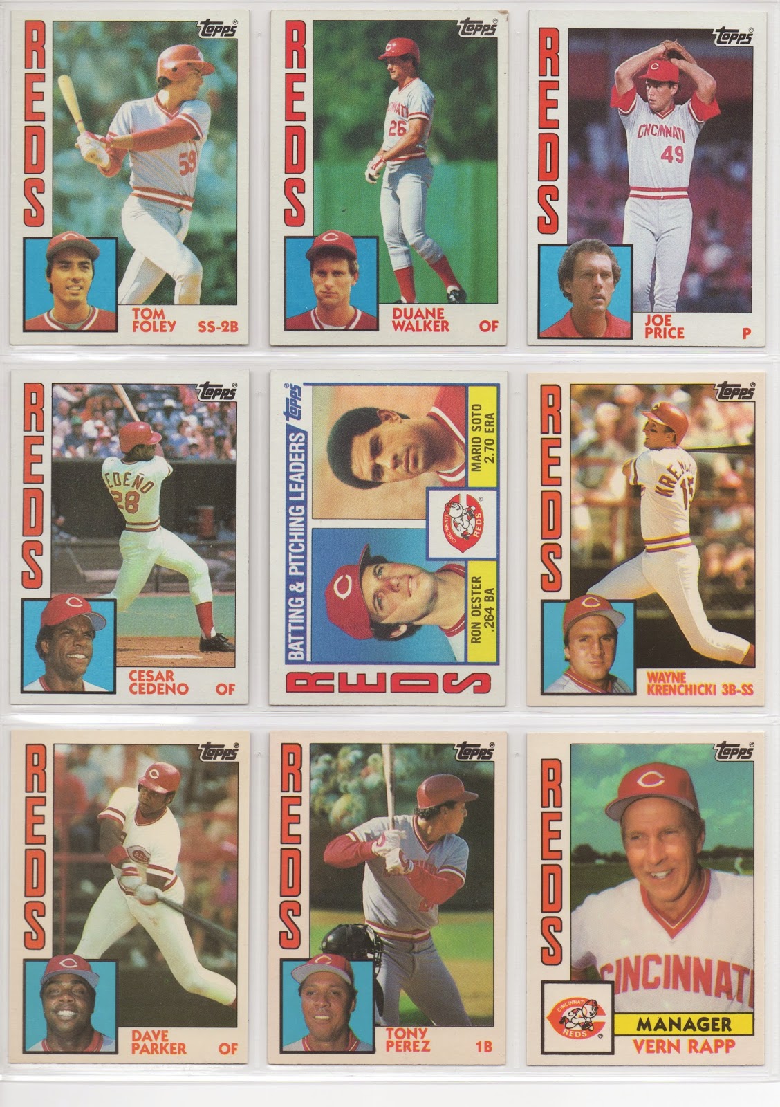Cincinnati Reds Baseball Card Collector: 1984 Topps Cincinnati Reds ...