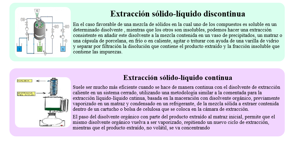 Operaciones Unitarias: EXTRACCION OPERACION UNITARIA