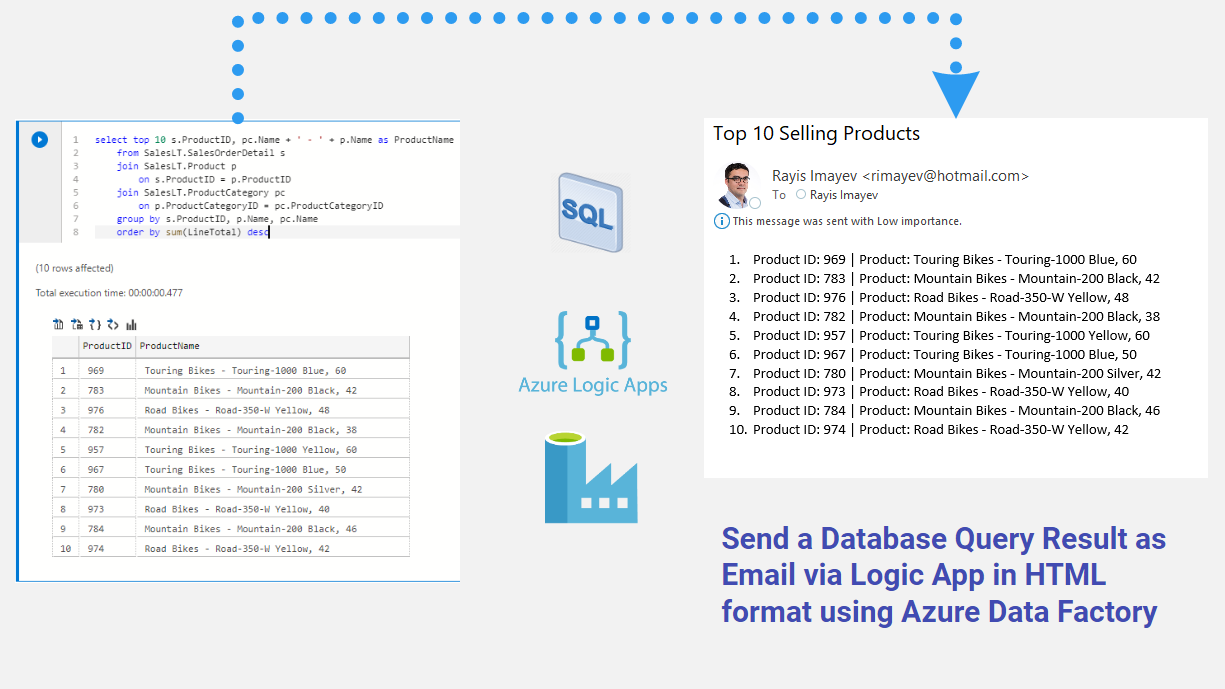 Send A Database Query Result As Email Via Logic App In Html Format