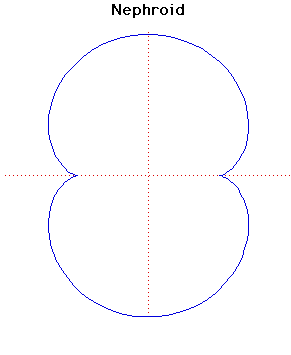 Toán - Cơ học ứng dụng: paramath