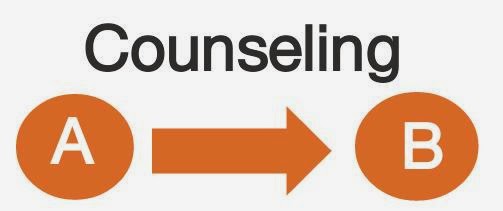 Definition and Principles of Counseling - Education Articles
