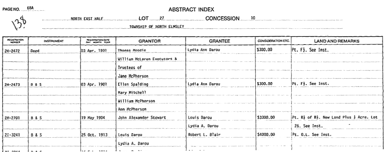 Family Tree Knots: Finding on the Ground: Ordering from OnLand