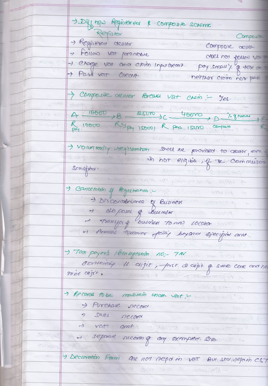 CA FINAL IDT-VAT NOTES