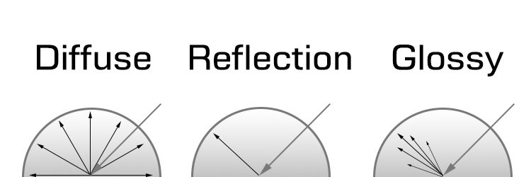 Robbin Marcus: Real-time Raytracing part 4