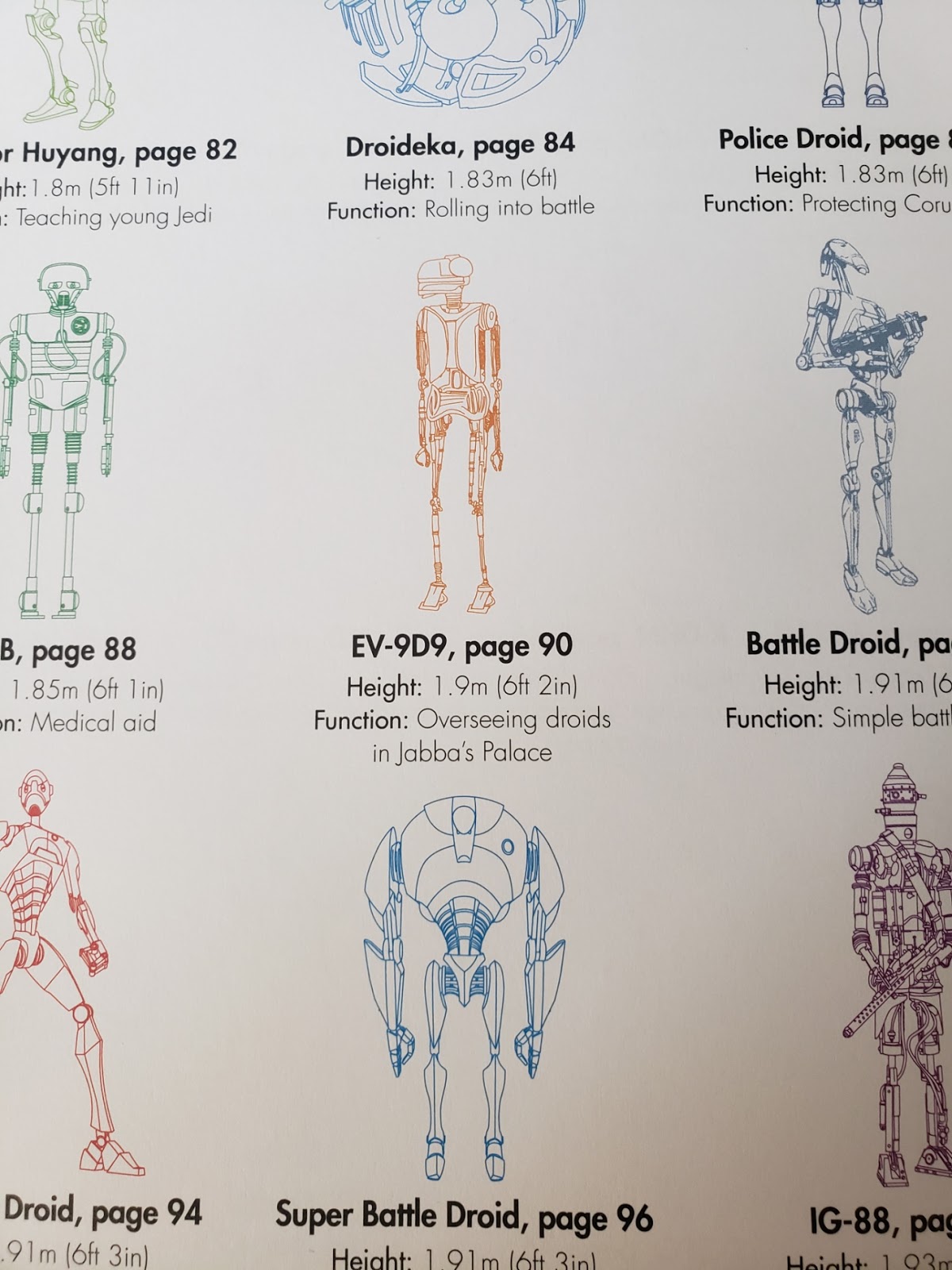 Extraordinary Droids by Simon Beecroft