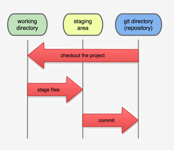 TALK GRID: Version Control System on top of Git and GitHub – an ...