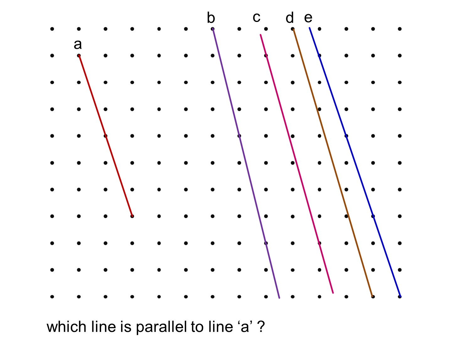 MEDIAN Don Steward mathematics teaching: grid geometry parallels