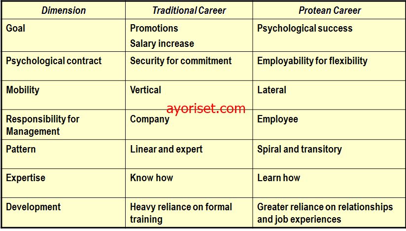Careers and Career Management