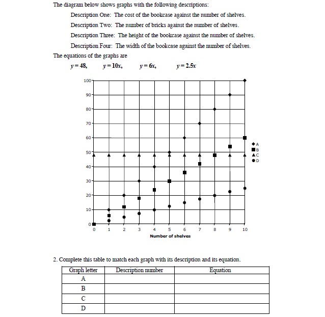 Standards and Backwards Mapping
