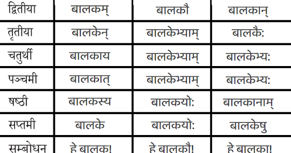 बालक शब्द रूप संस्कृत में – Balak Shabd Roop In Sanskrit | HindiVyakran