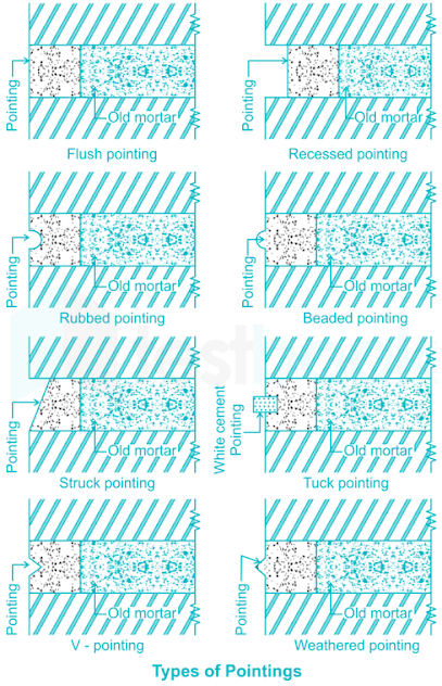 Masonry and Tunnel - Related to Brick and Stones - Civil Engineering ...