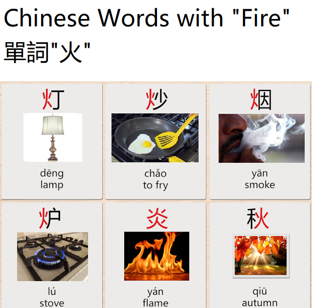 China Grammar: Chinese Words with "Fire" 單詞"火"