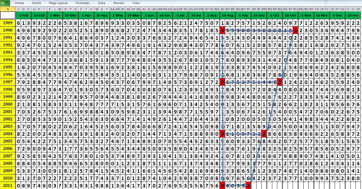 Thai Lottery Tips Amazing Pattern Programming