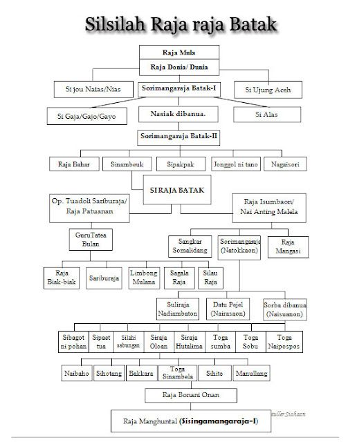 6. Kerajaan Batak, Bakkara - PARRAMBUAN ADAT BATAK | DALIHAN NATOLU