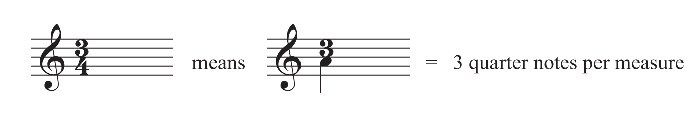 Music Notation Made Simple Part 3 | Distrito Musikero