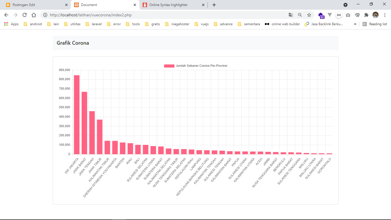 Membuat Diagram Batang Chart Js, Php dan Data Api Corona Indonesia ...