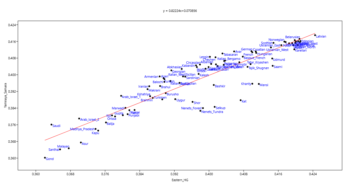 Eurogenes Blog: On Gamkrelidze-Ivanov's dubious map skills and then some