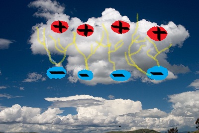 Lighting Up the Sky: What Causes Lightning?