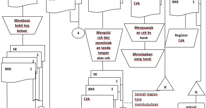 Sistem akuntansi pengeluaran kas dengan dana kas kecil menurut Mulyadi