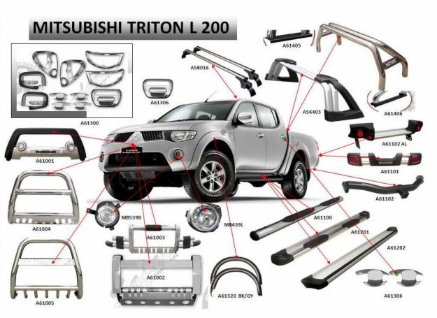 MIRBAC ACCESORIOS AUTO BOUTIQUE : Introducción