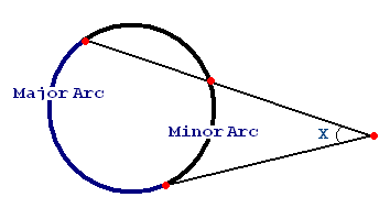 Need Math In Day To Day Life: Tangent Angle Circle