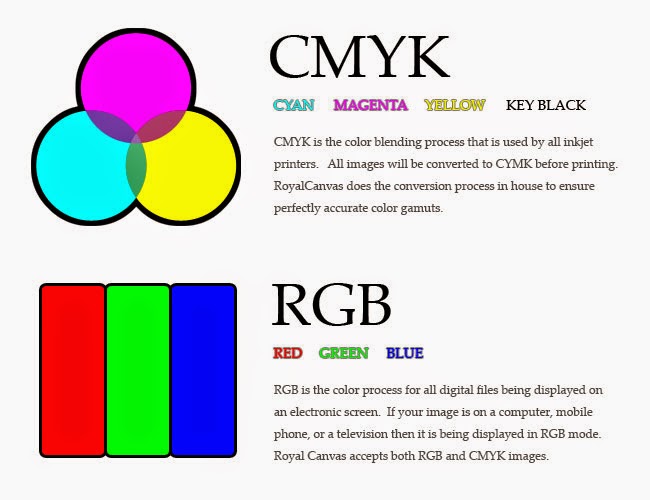 Basics of RGB and CMYK for ink jet printing at home