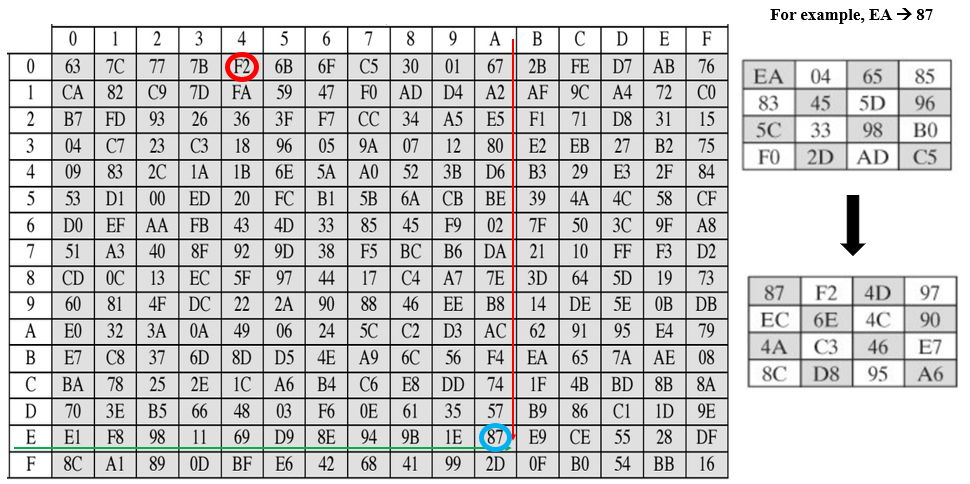 Chirag's Blog: AES Algorithm in cryptography | How does AES algorithm ...