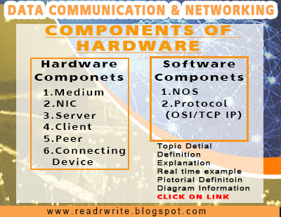 BASIC COMPONENTS OF COMPUTER NETWORK ~ readrwrite blogs