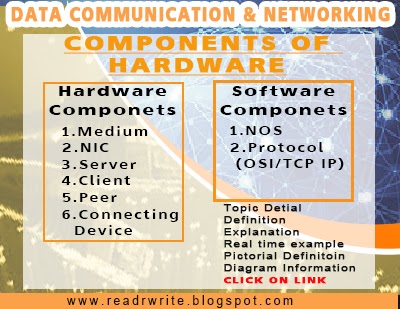 BASIC COMPONENTS OF COMPUTER NETWORK ~ readrwrite blogs